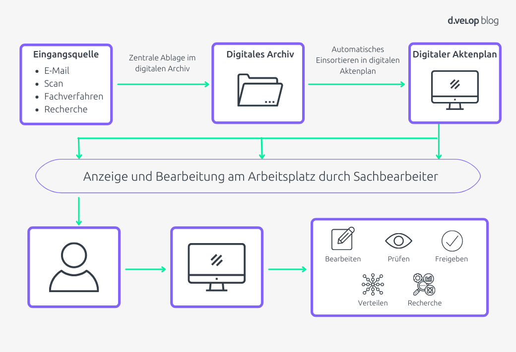 Elektronische Patientenakte: Wie Sie Ihren Arzt vor Fehldiagnosen bewahren Elektronische Patientenakte: Wie Sie Ihren Arzt vor Fehldiagnosen bewahren