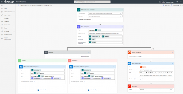 SharePoint Workflows in Office 365: Einsatzmöglichkeiten und Grenzen