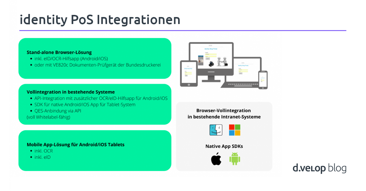 PoS-Ident - Definition, Möglichkeiten, Voraussetzungen von PoS-ID | d.velop