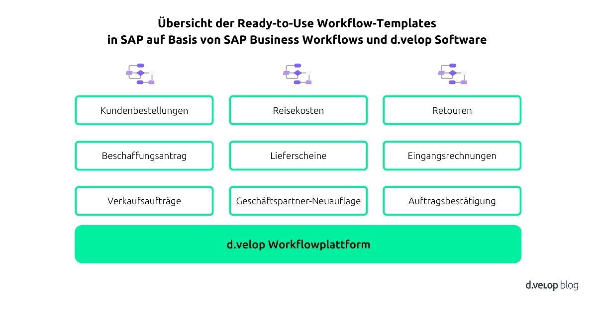SAP Business Workflow einfach erklärt und ergänzt | d.velop blog