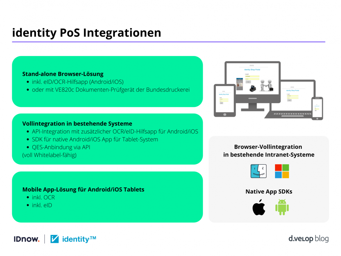 PoS-Ident - Definition, Möglichkeiten, Voraussetzungen von PoS-ID | d.velop