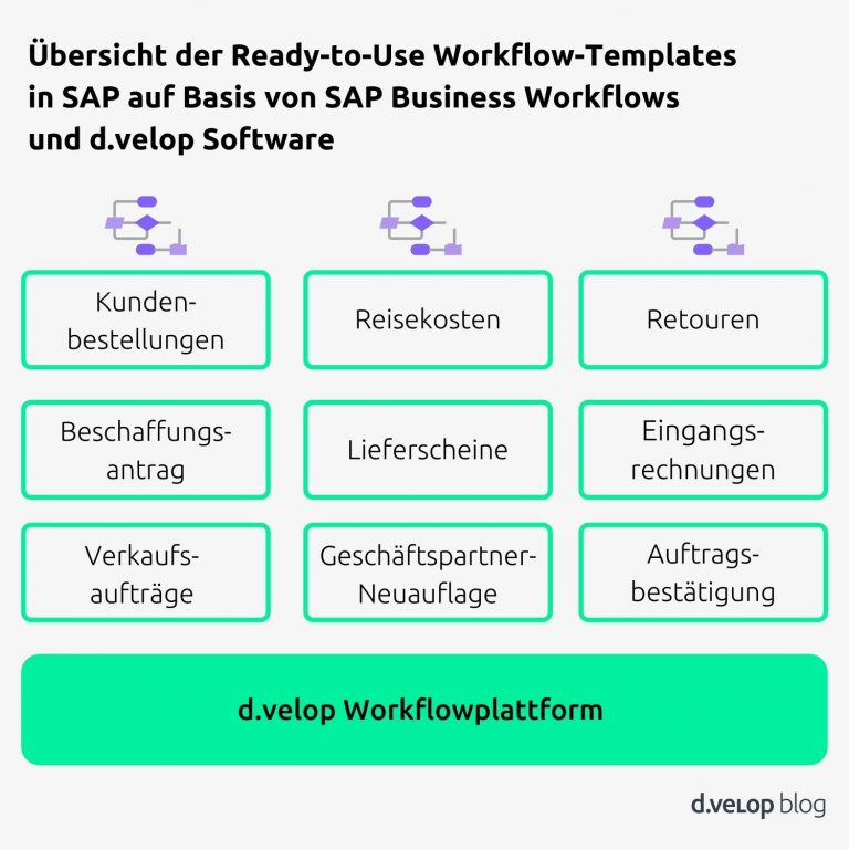SAP Business Workflow einfach erklärt und ergänzt | d.velop blog
