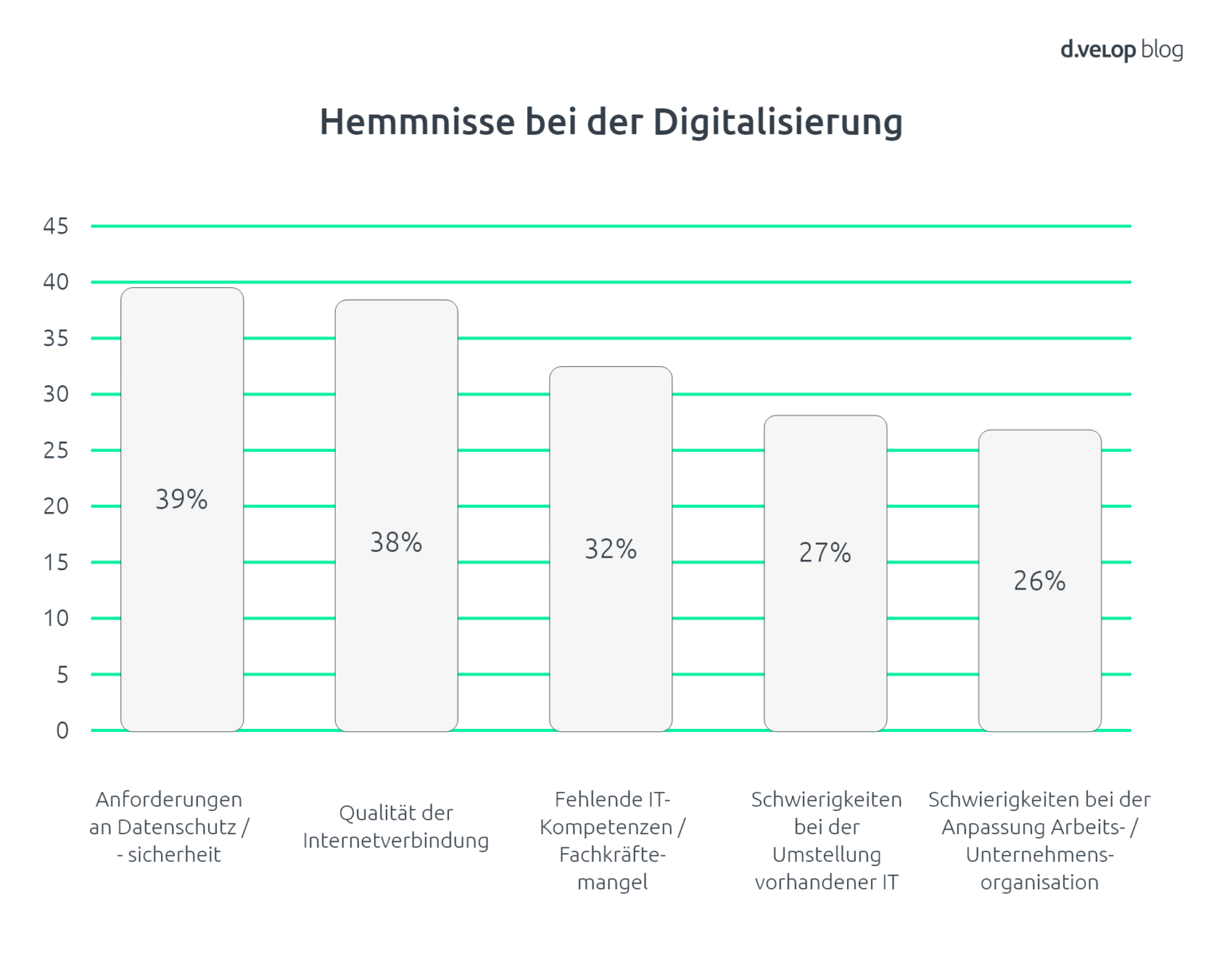 Digitalisierung Mittelstand - Stand, Herausforderungen, Vorteile