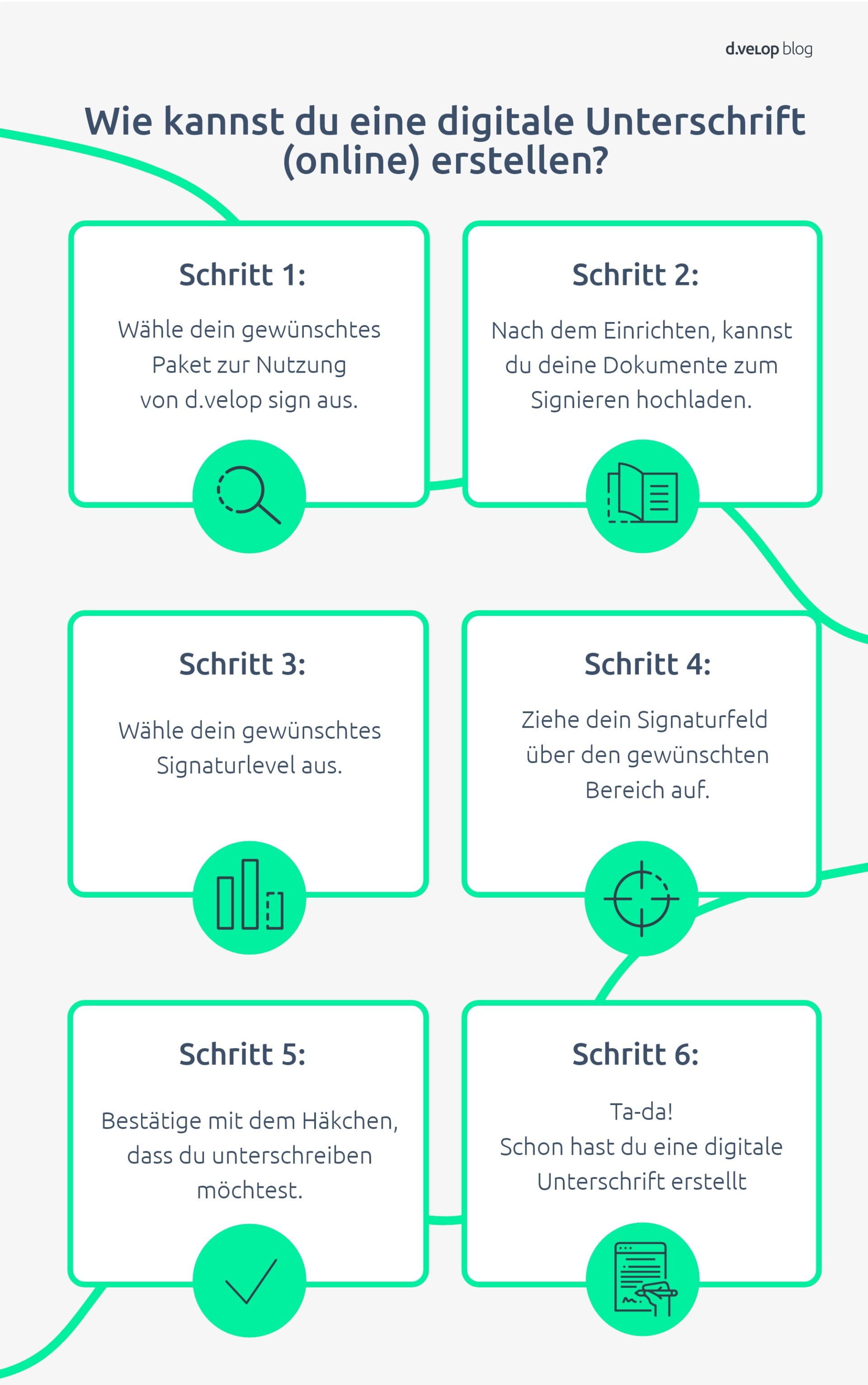 Digitale Unterschrift erstellen: So einfach geht's!