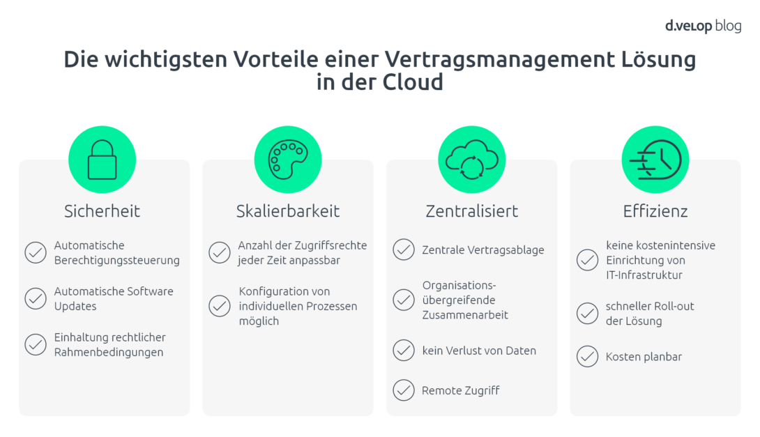 Vertragsmanagement in der Cloud: Die 4 wichtigsten Vorteile!