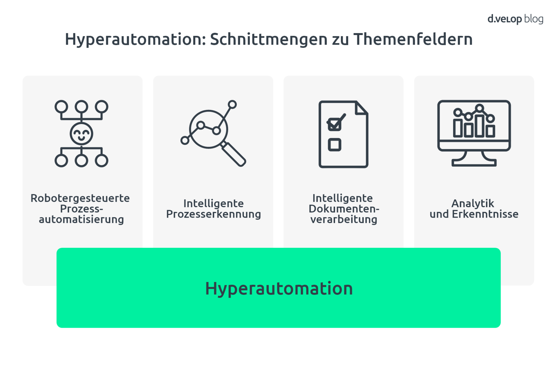 Hyperautomation - Hype oder die Zukunft?