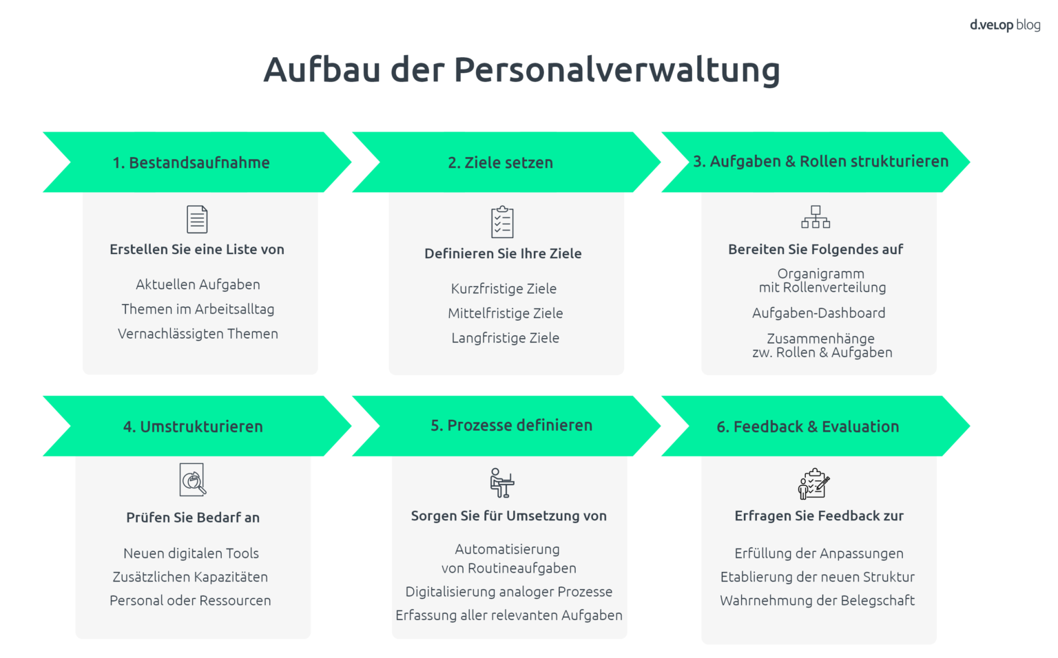 Personalsachbearbeitung optimieren: 4 hilfreiche digitale Prozesse