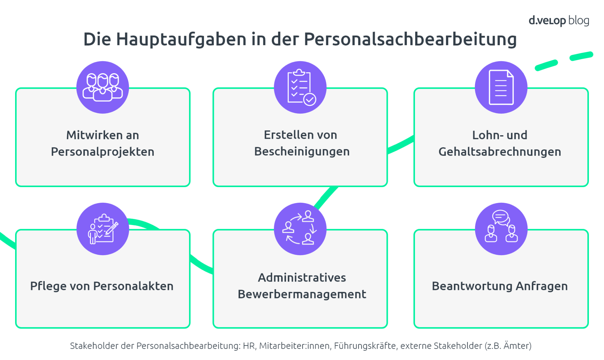 Personalsachbearbeitung optimieren: 4 hilfreiche digitale Prozesse