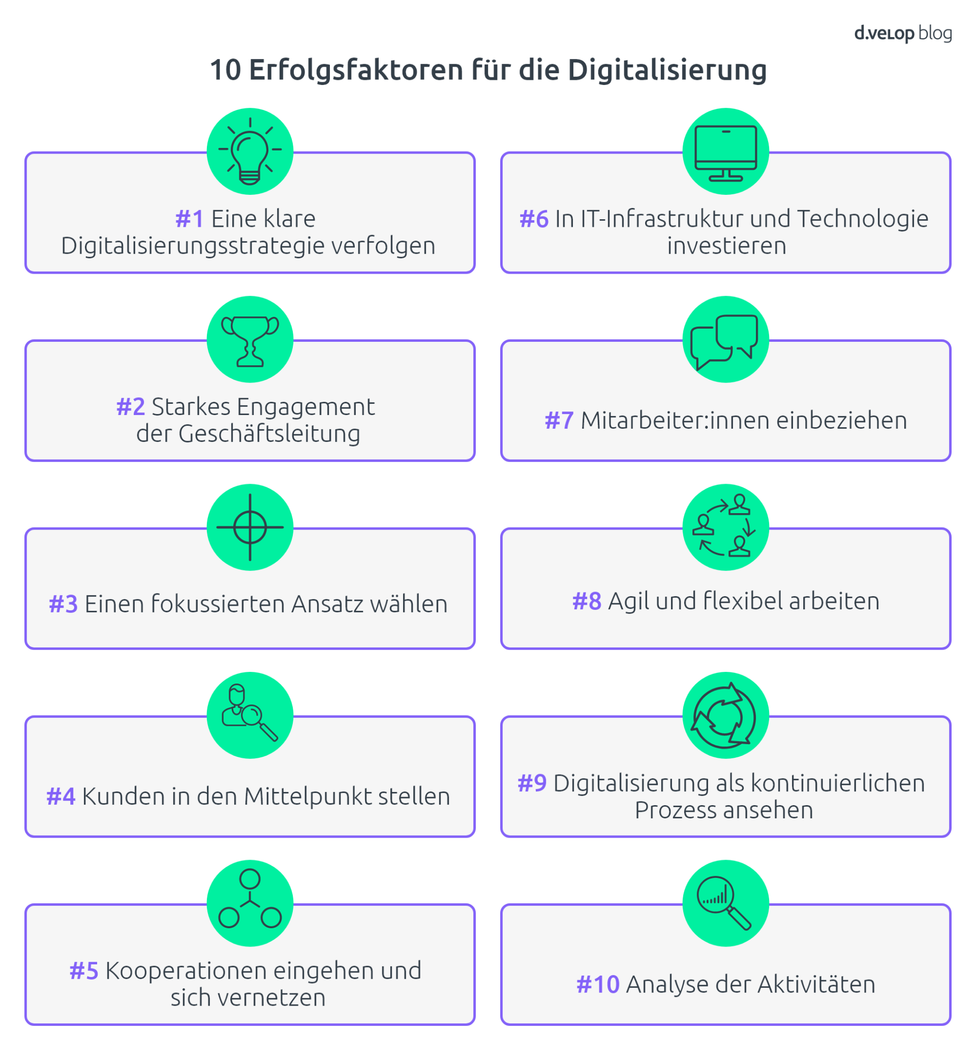 10 Erfolgsfaktoren für die Digitalisierung von Unternehmen