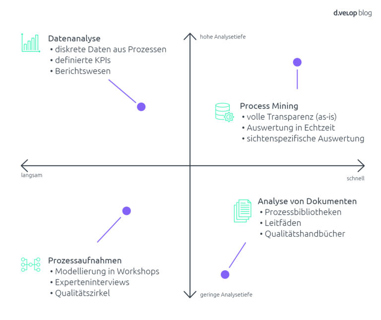Wie Unternehmen von Process Mining profitieren