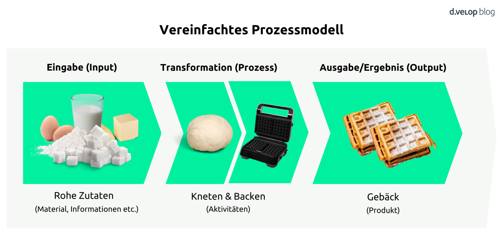 Prozessoptimierung: Definition, Anwendung & Best Practices