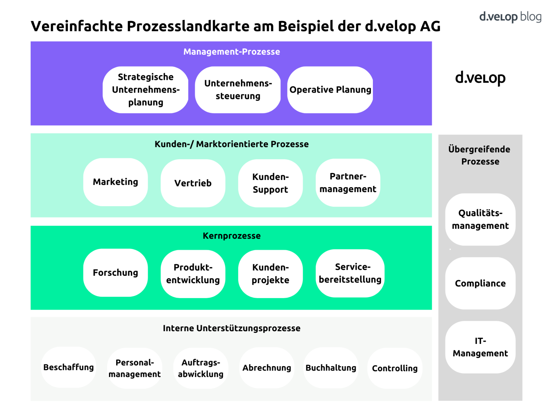Prozessoptimierung: Definition, Anwendung & Best Practices