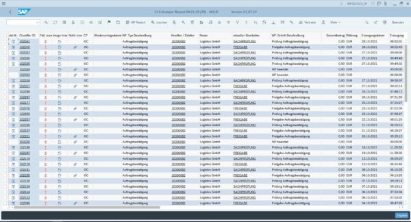 SAP Cockpit: Dein Allroundtalent zur Daten- und Prozessanalyse