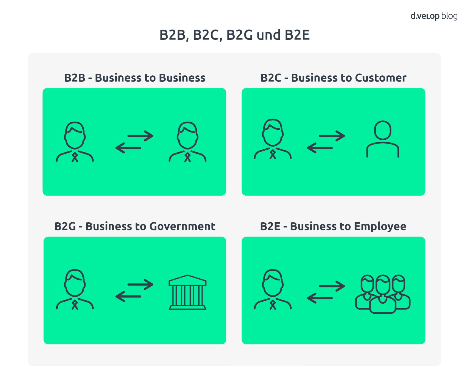 Business to Employee (B2E): 6 Vorteile eines digitalen Briefkastens