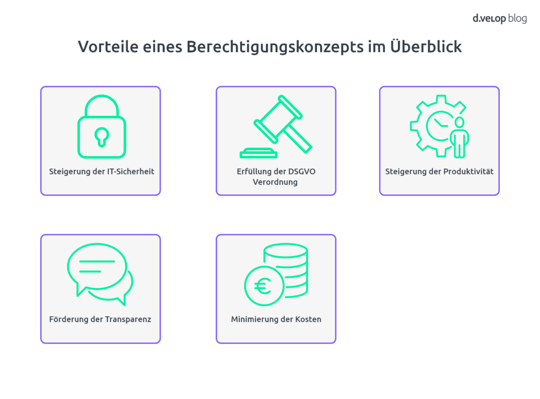 Effektive Berechtigungskonzepte: So sollten Unternehmen agieren!