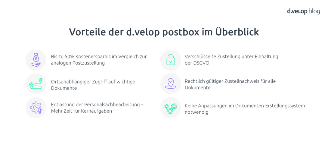 Portoerhöhung: So schützen sich Unternehmen vor Portokosten