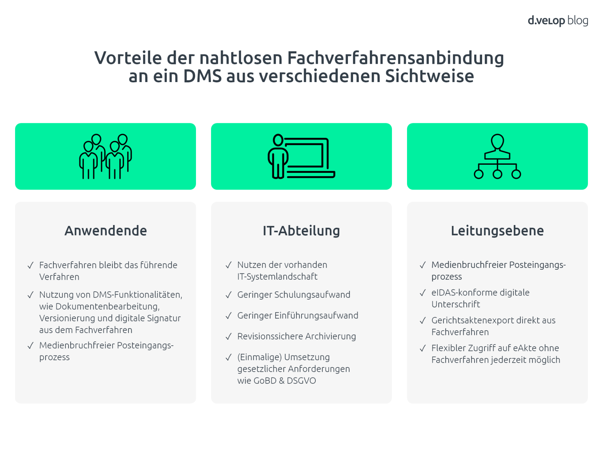 Fachverfahren - Digitalisierung in Behörden & Hochschulen