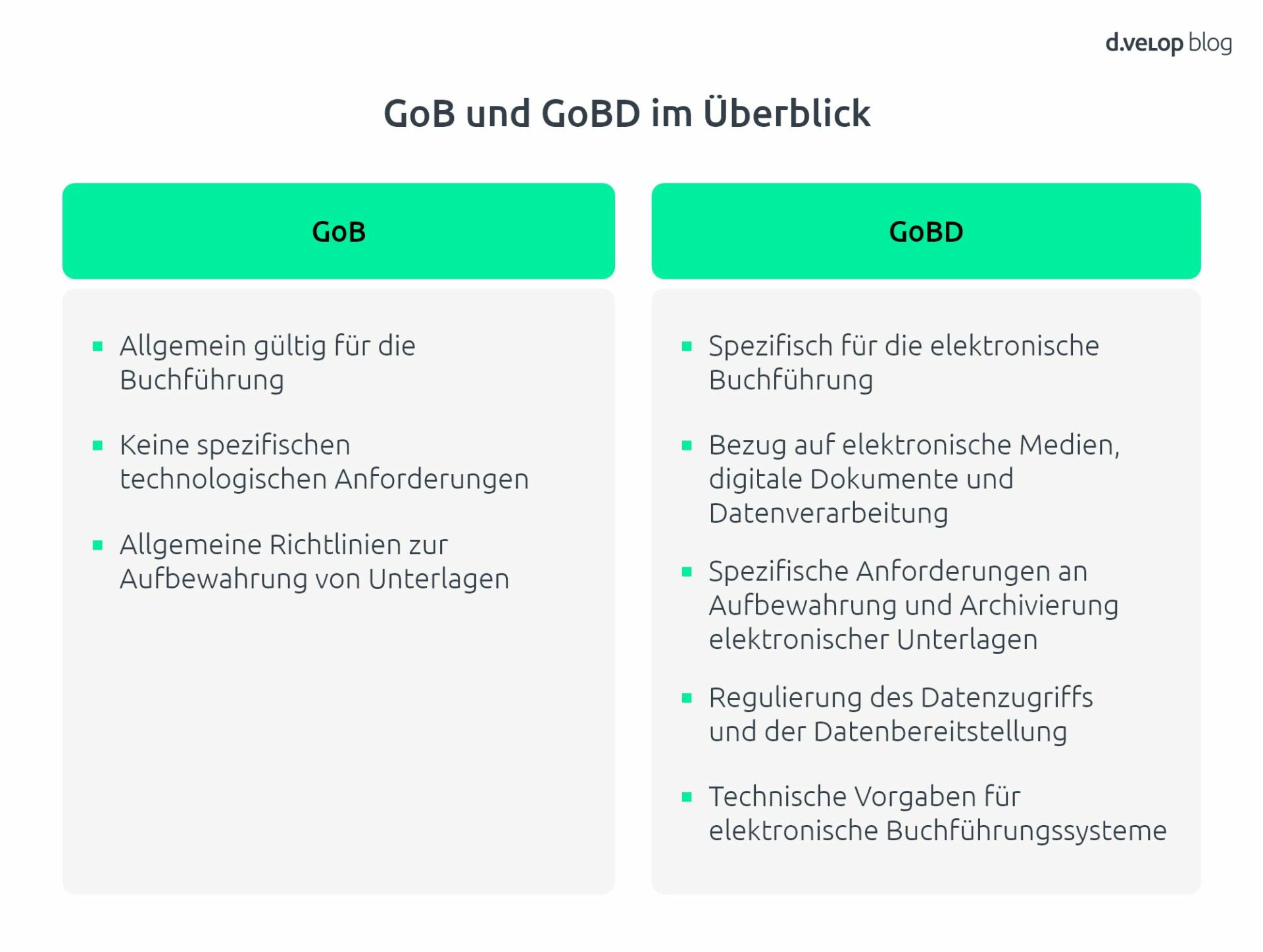 GoB und GoBD: Definition, Unterschiede und sicheres Arbeiten