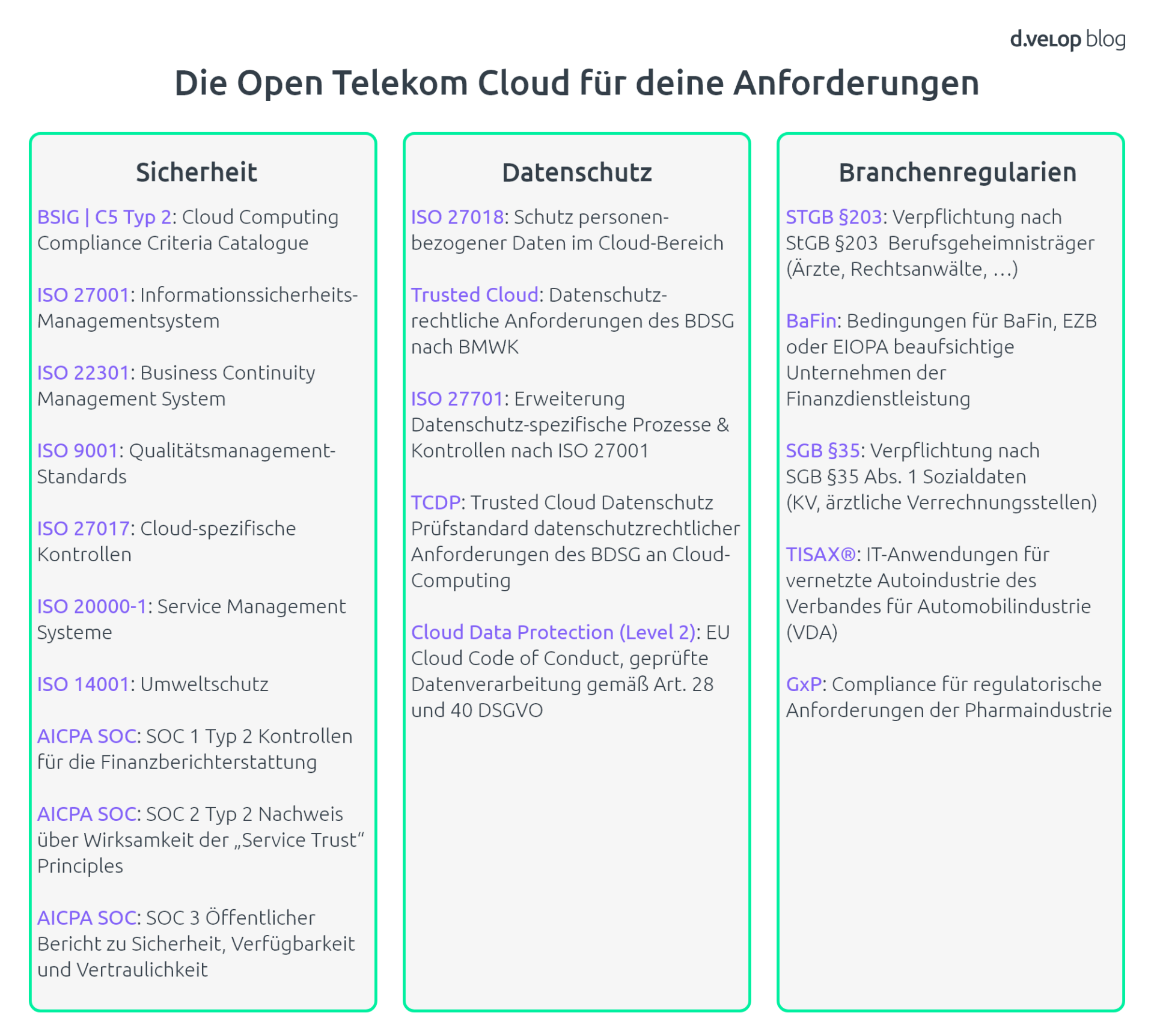 Mit der Open Telekom Cloud sensible Daten sicher speichern