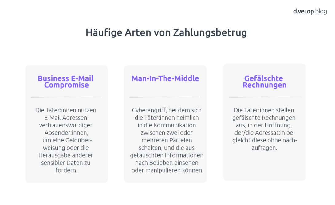 Rechnung versenden – digital, aber warum nicht per E-Mail? | d.velop blog
