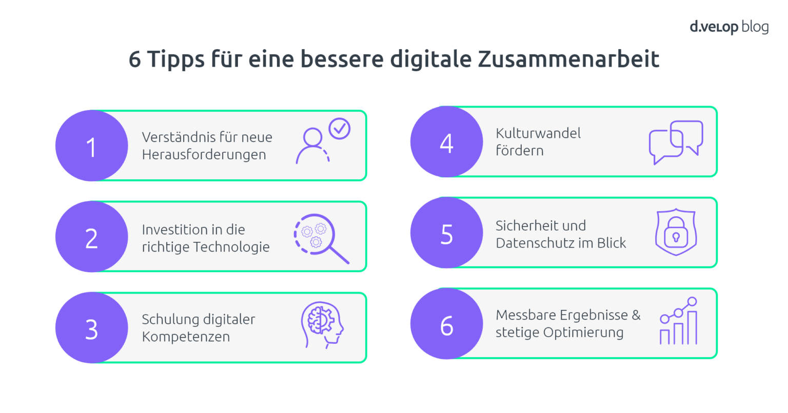 Digitale Zusammenarbeit: Definition, Vorteile & Umsetzungstipps
