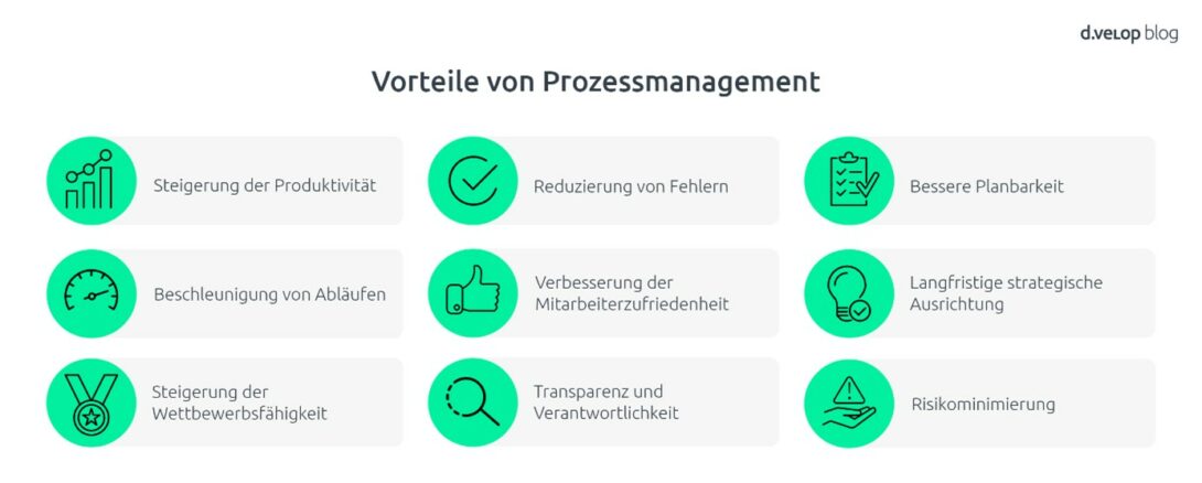 Effektives Prozessmanagement: Grundlagen und Methoden