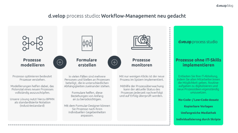 Workflow erstellen und Prozesse optimieren | Ein Leitfaden