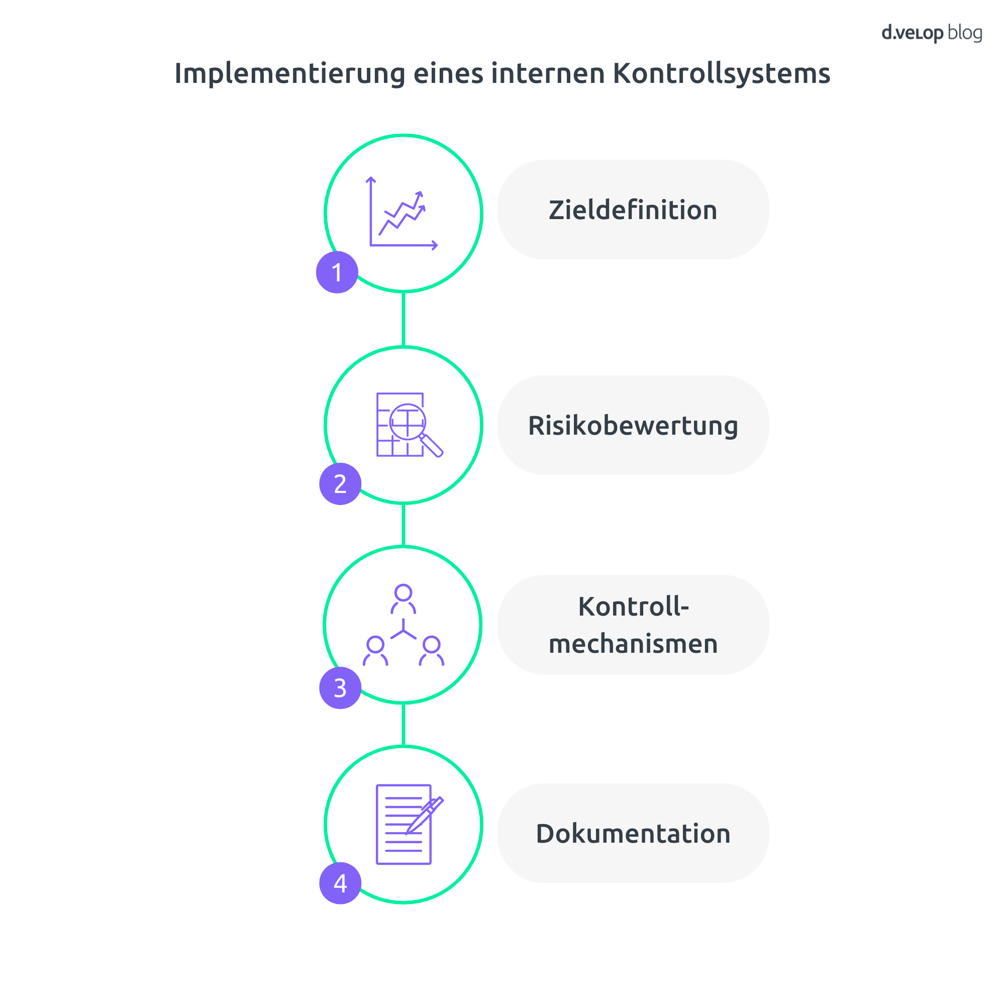 Internes Kontrollsystem (IKS): Effizienz und Sicherheit steigern