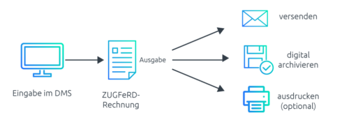 ZUGFeRD – Die kostenlose Zukunft der digitalen Rechnungserstellung | d ...