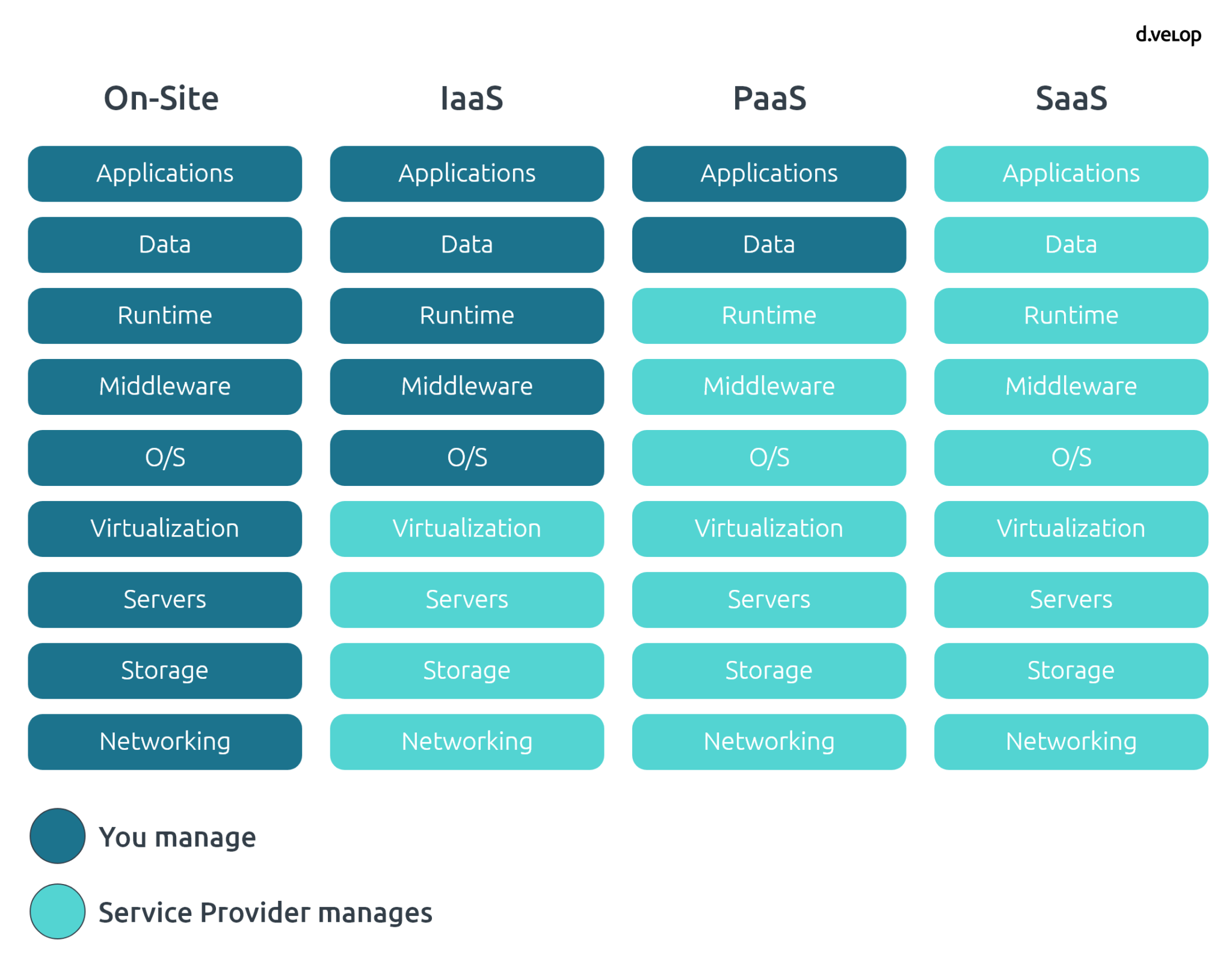 IT-Infrastruktur - Definition, Bedeutung und Aufbau im Überblick