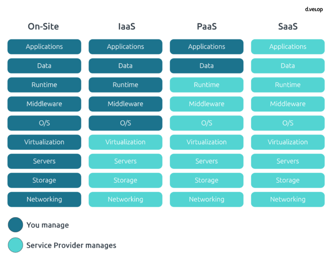 IT-Infrastruktur - Definition, Bedeutung und Aufbau im Überblick