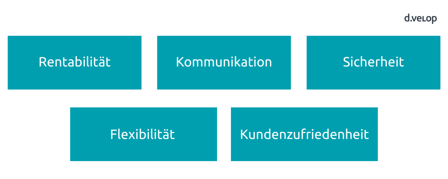 IT-Infrastruktur - Definition, Bedeutung und Aufbau im Überblick
