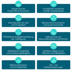 Collaboration – die Macht der Zusammenarbeit