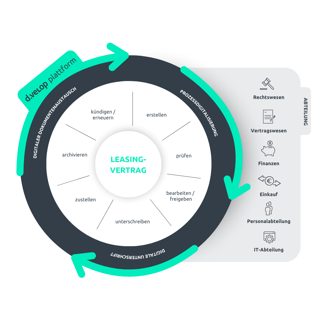 Leasingvertrag digital verwalten | So geht's!
