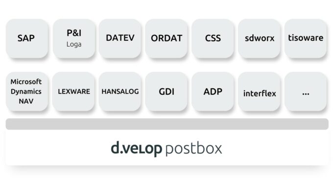 Lohnabrechnung im Unternehmen digital verwalten und zustellen