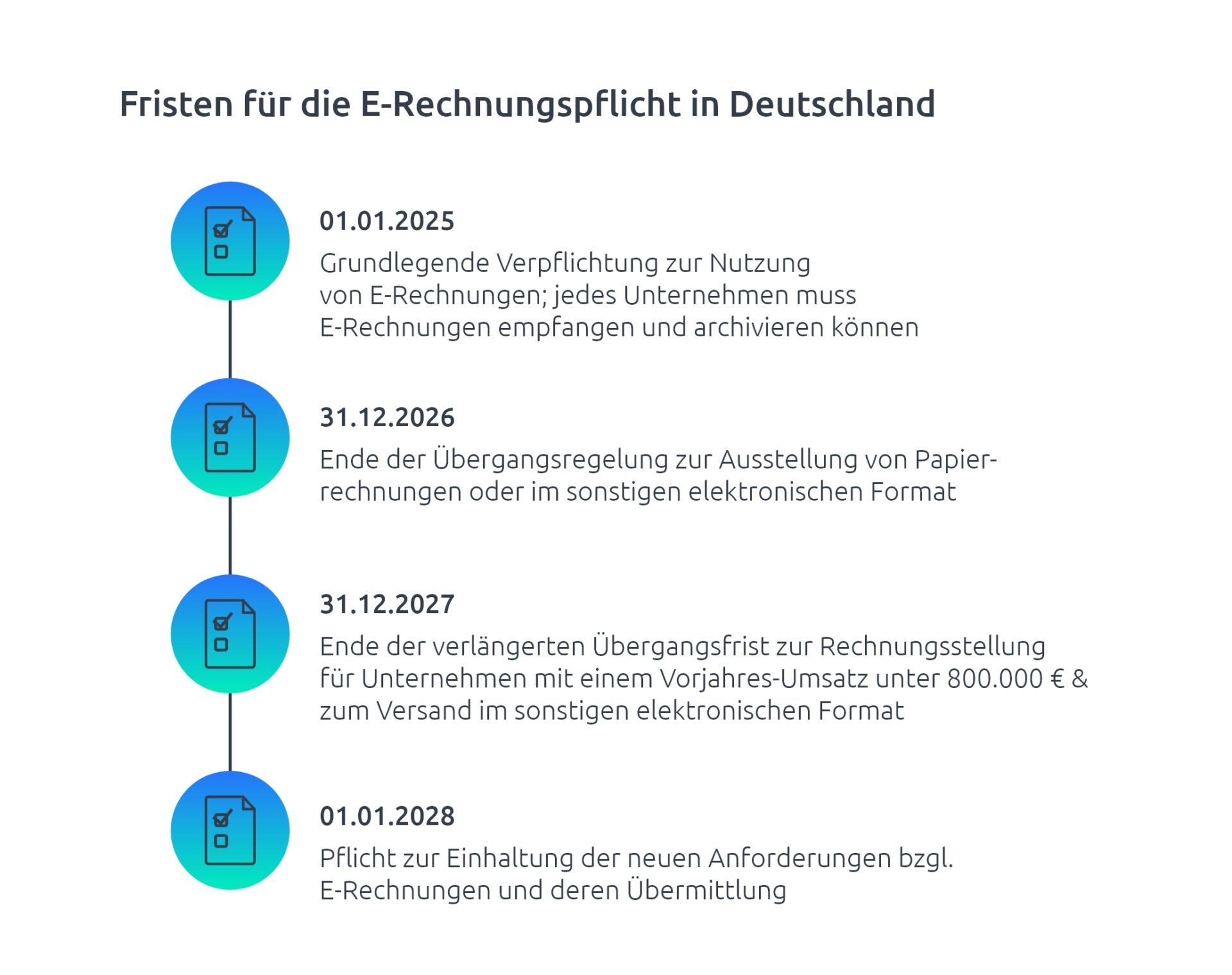 Alle wichtigen Informationen zur E-Rechnungsplicht auf einen Blick!