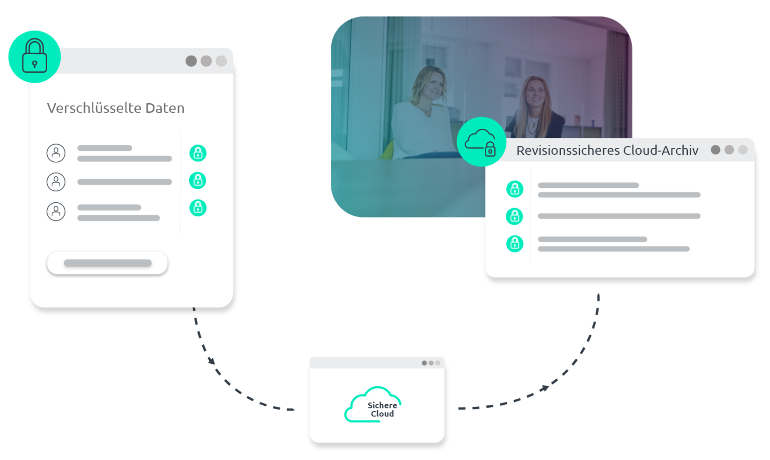 Intelligentes Workflow- und Dokumentenmanagement | d.velop