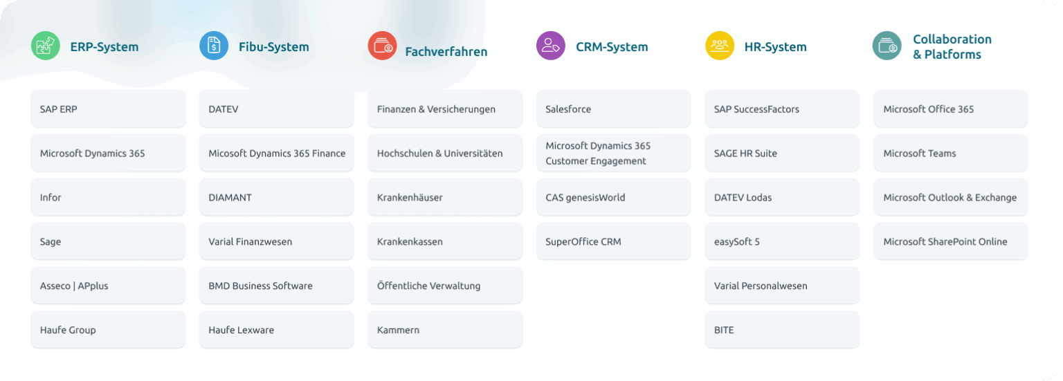 Intelligentes Workflow- und Dokumentenmanagement | d.velop
