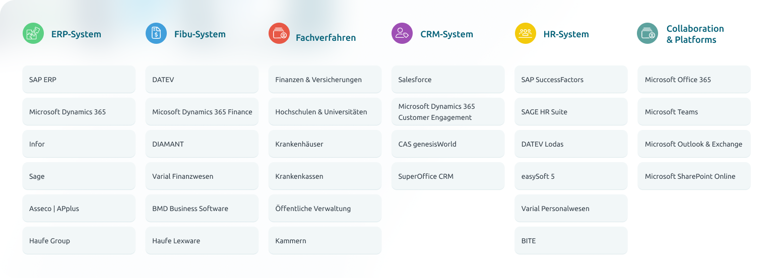Intelligent Document Processing kennenlernen | d.velop