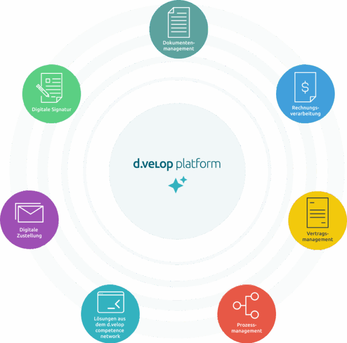 Intelligentes Workflow- und Dokumentenmanagement | d.velop