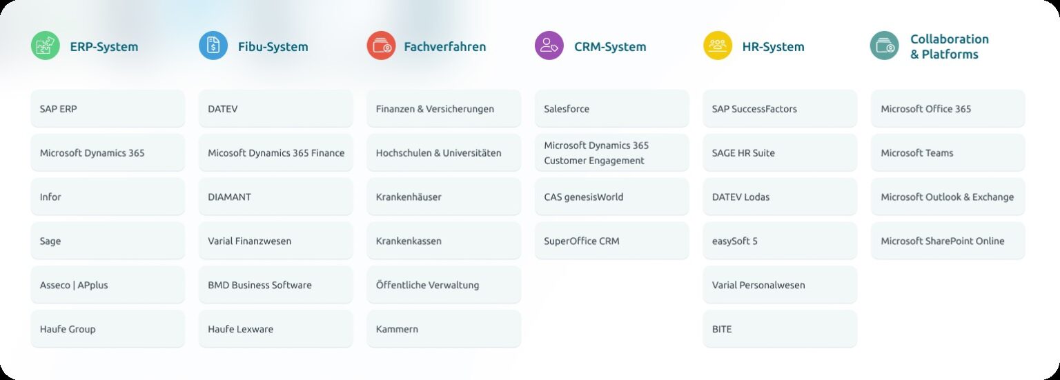 d.velop platform: Informationen und Prozesse intelligent managen